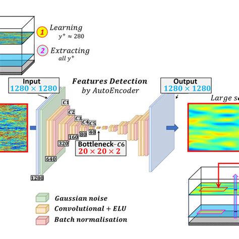 Schematic Representation Of The Process Of Extracting The Large Scale Download Scientific