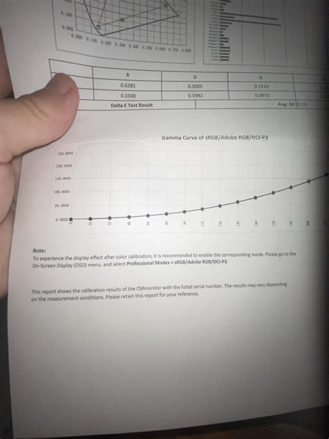 Cooler Master Gp27u Factory Calibration Question Rmonitors