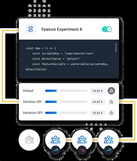 Using Feature Flags For Ab Testing During Legacy Code Migration