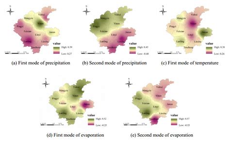 Spatiotemporal Variation Of The Major Meteorological Elements In An