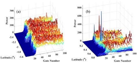 Three Dimensional Satellite Waveform Altimeter Patterns Of Jason 2 And