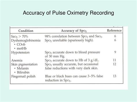 Ppt Pulse Oximetry Powerpoint Presentation Free Download Id468812