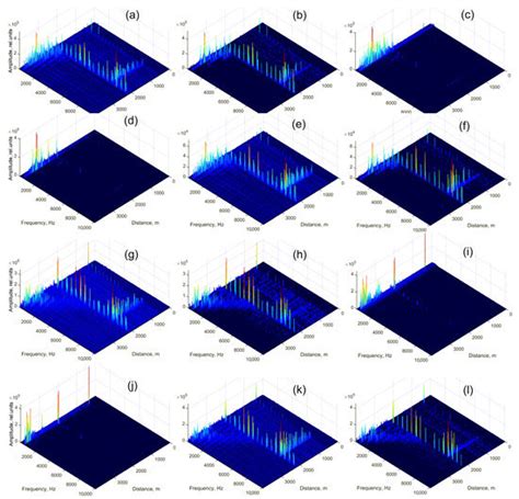 Algorithms Free Full Text Activation Function Dynamic Averaging As A Technique For Nonlinear
