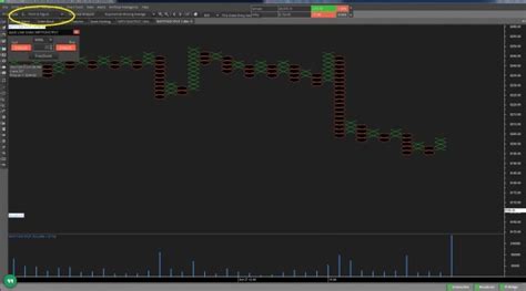 How To Do Settings For Point And Figure Chart Like Box Size Reversals Atr Period And Scale Factor