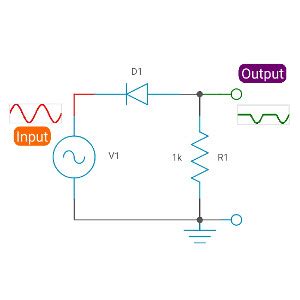Diode Circuits