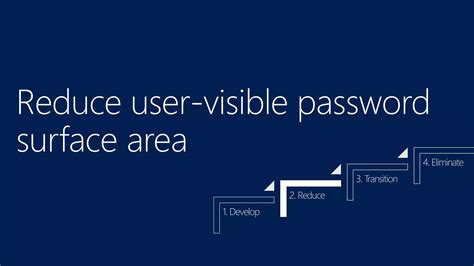Microsofts Path To Passwordless Fido Authentication For Windows And Azure Active Directory Ppt
