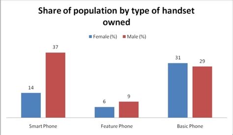Gender Digital Divide Know Why Women Need Special Attention