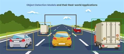 Top Object Detection Models Of 2023 By Snehal Joshi Hitech Bpo Posted