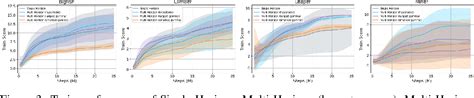 Figure 3 From Efficient Multi Horizon Learning For Off Policy Reinforcement Learning Semantic