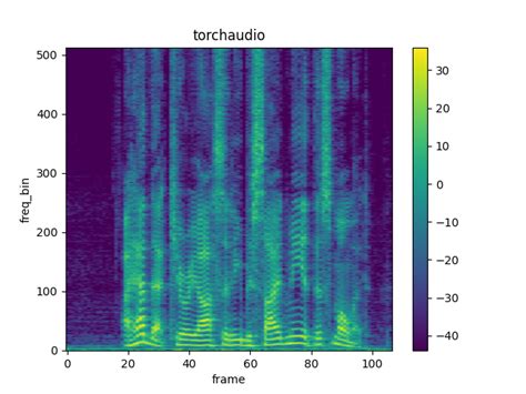 Audio Feature Extractions — Torchaudio 0131 Documentation