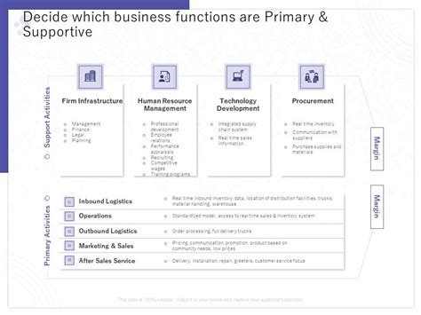 Determining Internalization Externalization Vendors Decide Which Business Functions Are Primary
