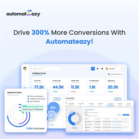 automateazy on linkedin marketing crm leadgeneration conversions