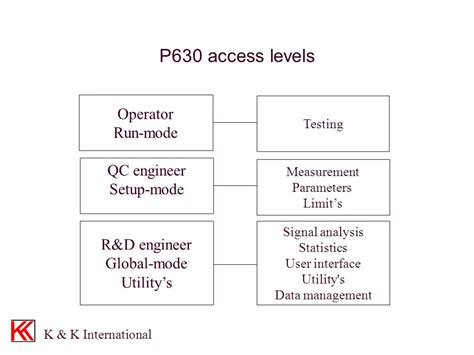Testing Loudspeakers In A Production Environment The P630 Test System