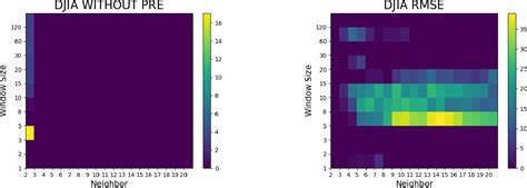 table 1 from a new trend pattern matching method of interactive case