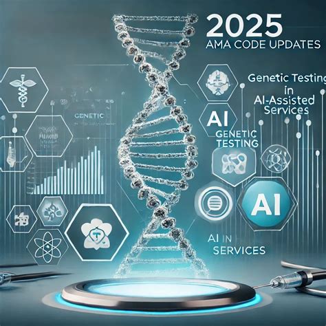 Ama Cpt Code Updates What You Need To Know Sounak C Posted On The