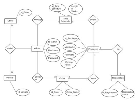 Solved Create Normalization From Erd Above