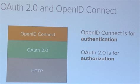 What The Heck Are OAuth And OIDC IvoNet
