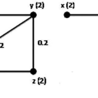 A Fuzzy Graph On Nodes Download Scientific Diagram