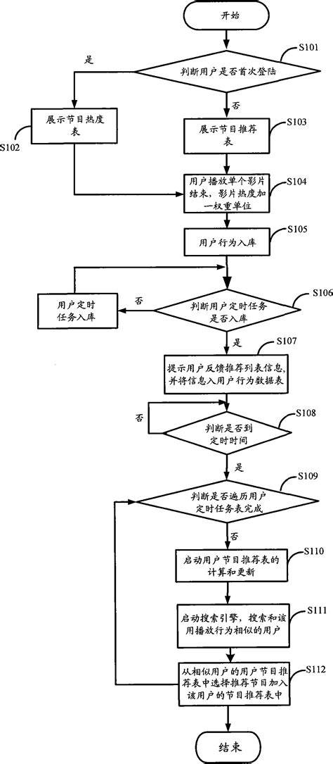 program recommending method and streaming media program system eureka