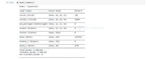 Handwritten Digit Recognition Using Python And Deep Learning Project