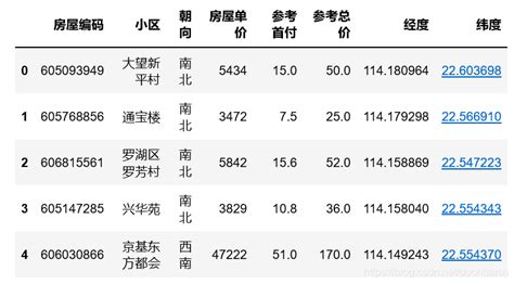 做数学建模不得不会的数据特征分布分析数学建模分析分布规律是什么 Csdn博客 做数学建模不得不会的数据特征分布分析数学建模分析分布规律是什么 Csdn博客