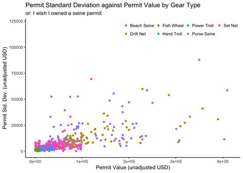 Reproducible Analysis With R