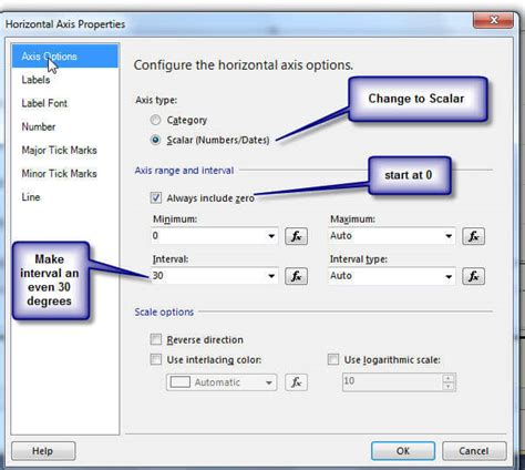 Graphing The Sine Function In Ssrs