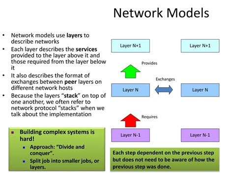 Osi Model Computer Networks Complete Detail PPTX Operating Systems Computer Software And