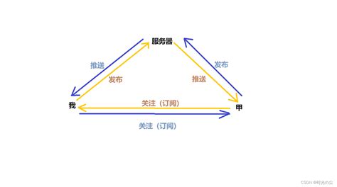 mqtt之connect控制报文详解 mqtt connect csdn博客