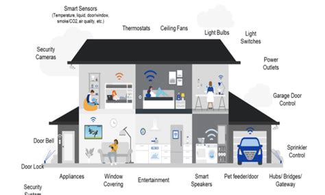 it s time for a new generation of microcontrollers embedded computing