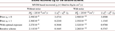 table 2 from recovery of the diffuse correlation spectroscopy data type