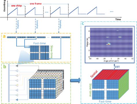 Figure 1 From Environment Aware Multi Person Tracking In Indoor Environments With Mmwave Radars