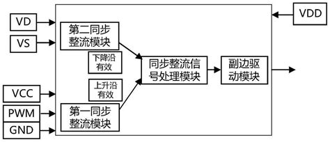 A Flyback Synchronous Rectifier Circuit Eureka Patsnap
