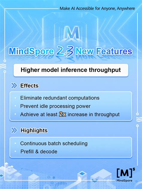 Mindspore 2 3 Boosts Model Inference Speed Mindspore Posted On The