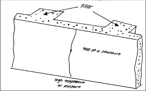 Identifying The Causes Of Crack Patterns Cracks Mapping And Visual