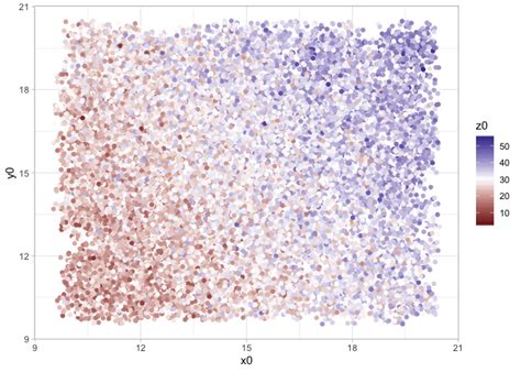 Programmatically Set Midpoint For Scalegradient2 Tidyverse Posit Community
