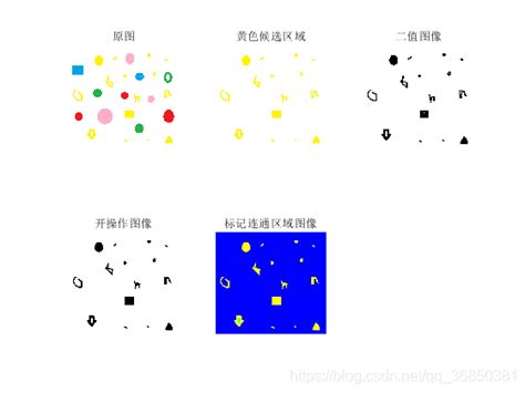 Matlab提取候选区域并对连通区域进行操作matlab根据边缘填充内部连通域 Csdn博客