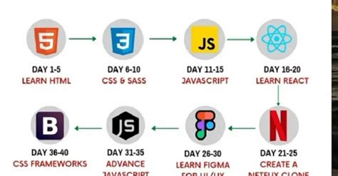 Programista K Programowanie Frontend Xmadesio Wykop Pl