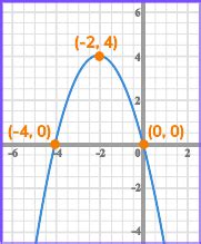 Sketching Quadratic Graphs GCSE Steps Examples Worksheet