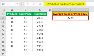 AverageIF In Excel Meaning How To Use With Examples