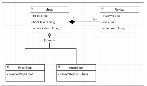 Solved Section 0 Set Up Create A Package Named “app” And
