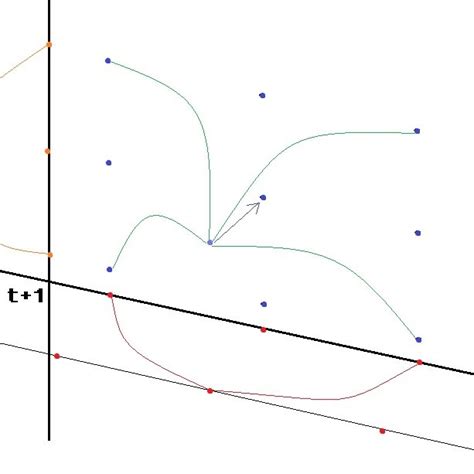 5 Representation Of The Quadrinomial Tree In A Three Dimensional