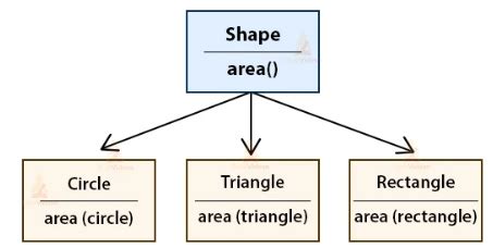 Solved OOP In JAVA Assignment Design And Implement Chegg