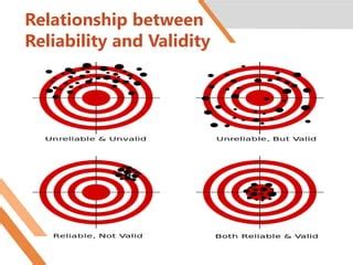 Reliability And Validity Ppt PPTX