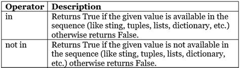 Data Handling In Python Computer Science For Grade 11 Pdf Download