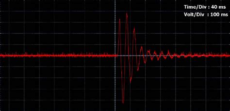 Output Signal Of The Low Pass Filter Circuit Download Scientific Diagram