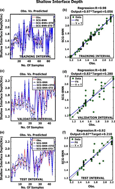 A Shallow Interface Depth Modelling Via Scaled Conjugate Download Scientific Diagram