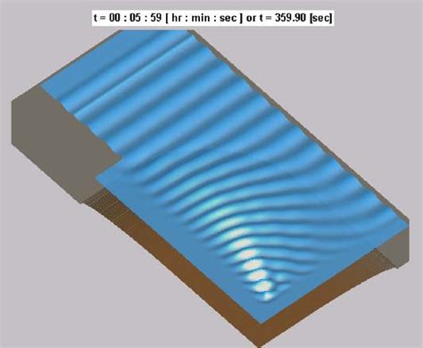 Test Case 3 Snapshot Of Surface Elevation Shows The Refraction