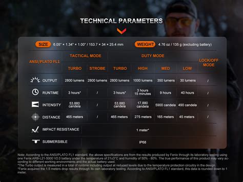 Fenix TK20R UE Tactical LED Flashlight - 2800 Lumens – Fenix Store