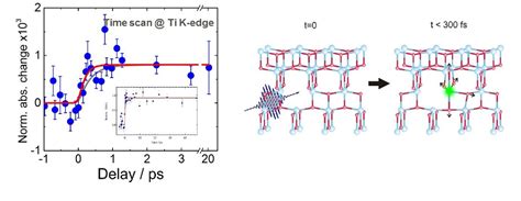 Figure 11 From Charge Migration And Charge Transfer In Molecular Systems Semantic Scholar